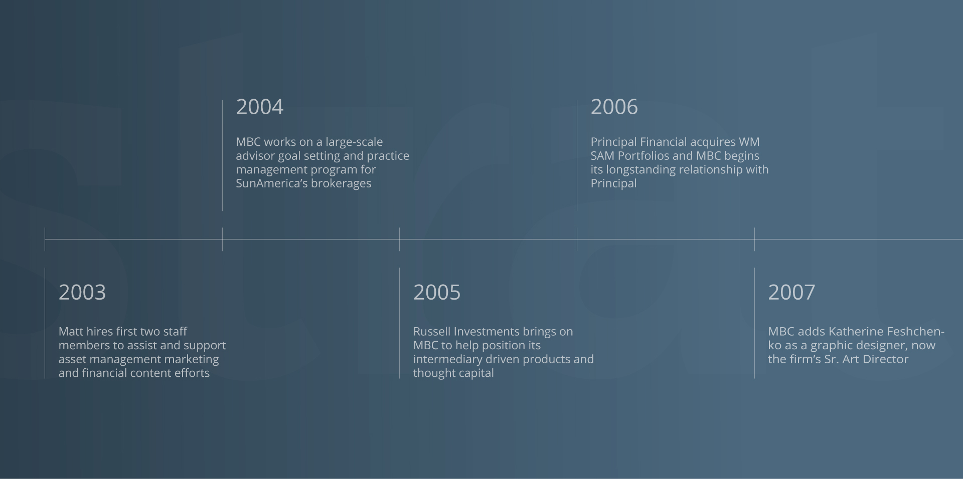 MBC Hits 25 Years | Agency With Investment Branding Experience