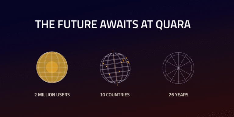 QUARA Holding - MBC Strategic | Financial Naming and Branding