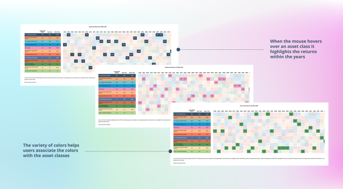 Data Visualization in Investment Branding: 2023 Trends and Best Practices