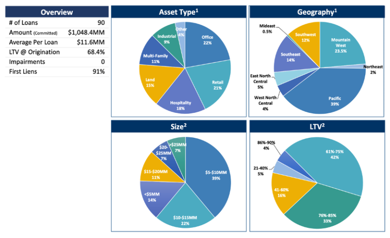 Data Visualization in Financial Investment Marketing | MBC Strategic
