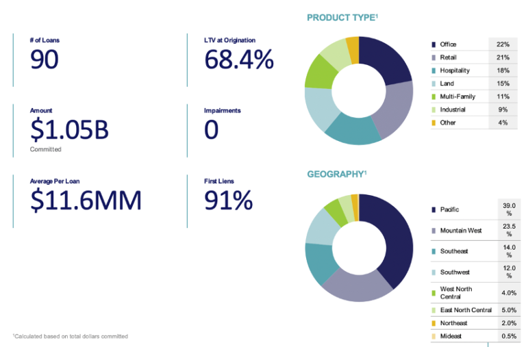 Data Visualization in Financial Investment Marketing | MBC Strategic